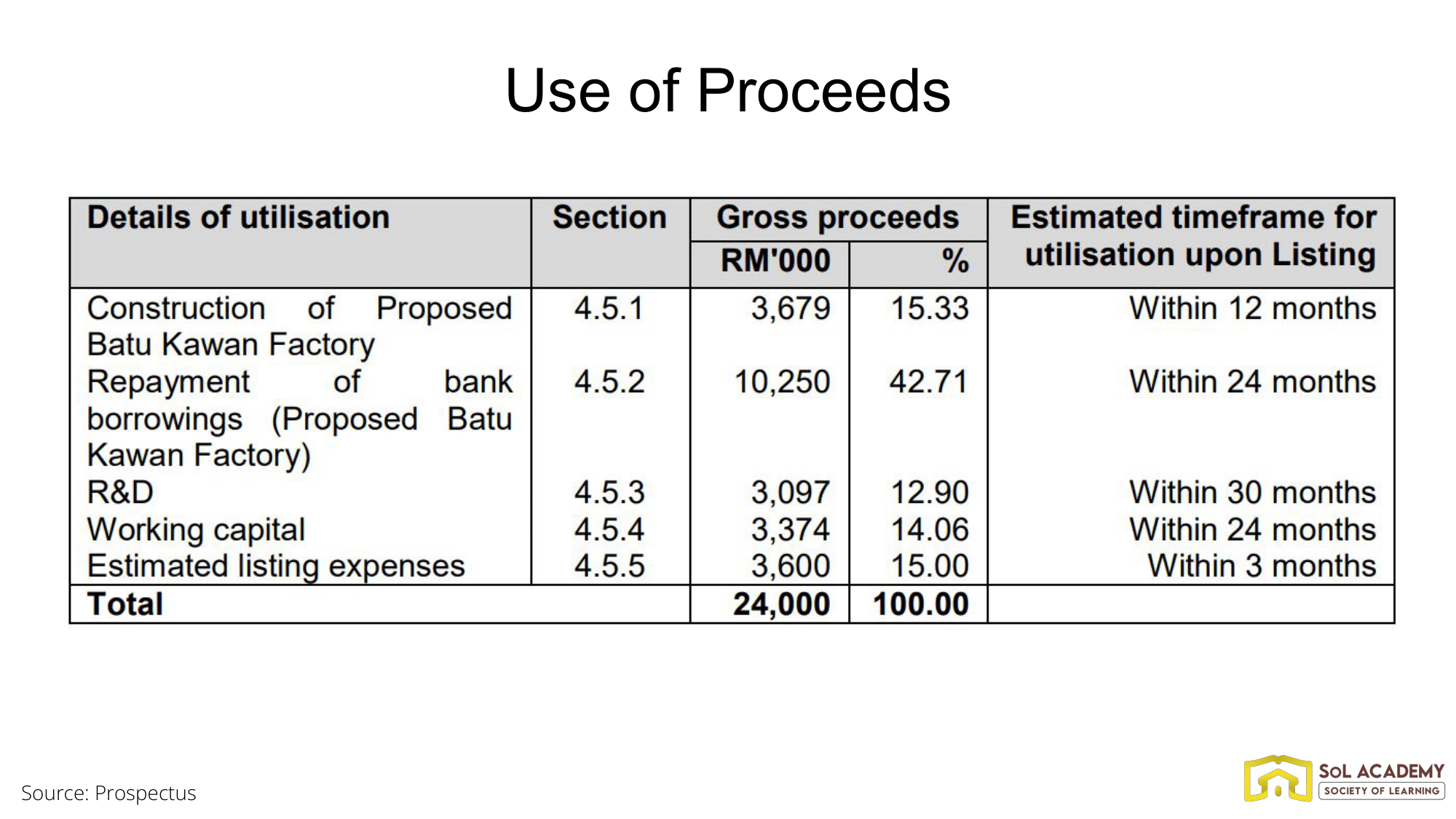Edelteq Holdings Berhad IPO Shariah Status